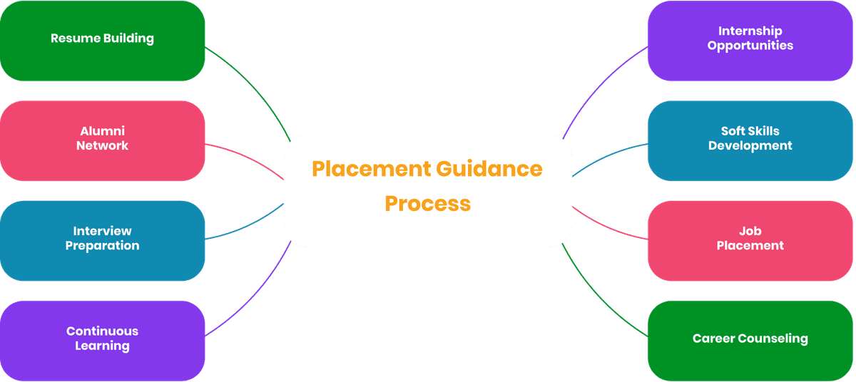 Best Workday Training in Delhi - learnsoft.org