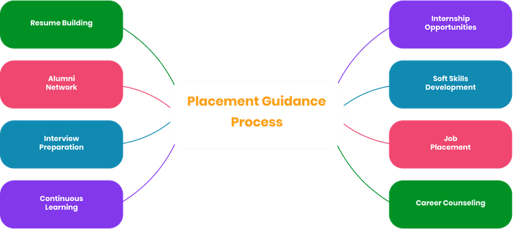 PL-200: Microsoft Power Platform Functional Consultant Associate ...
